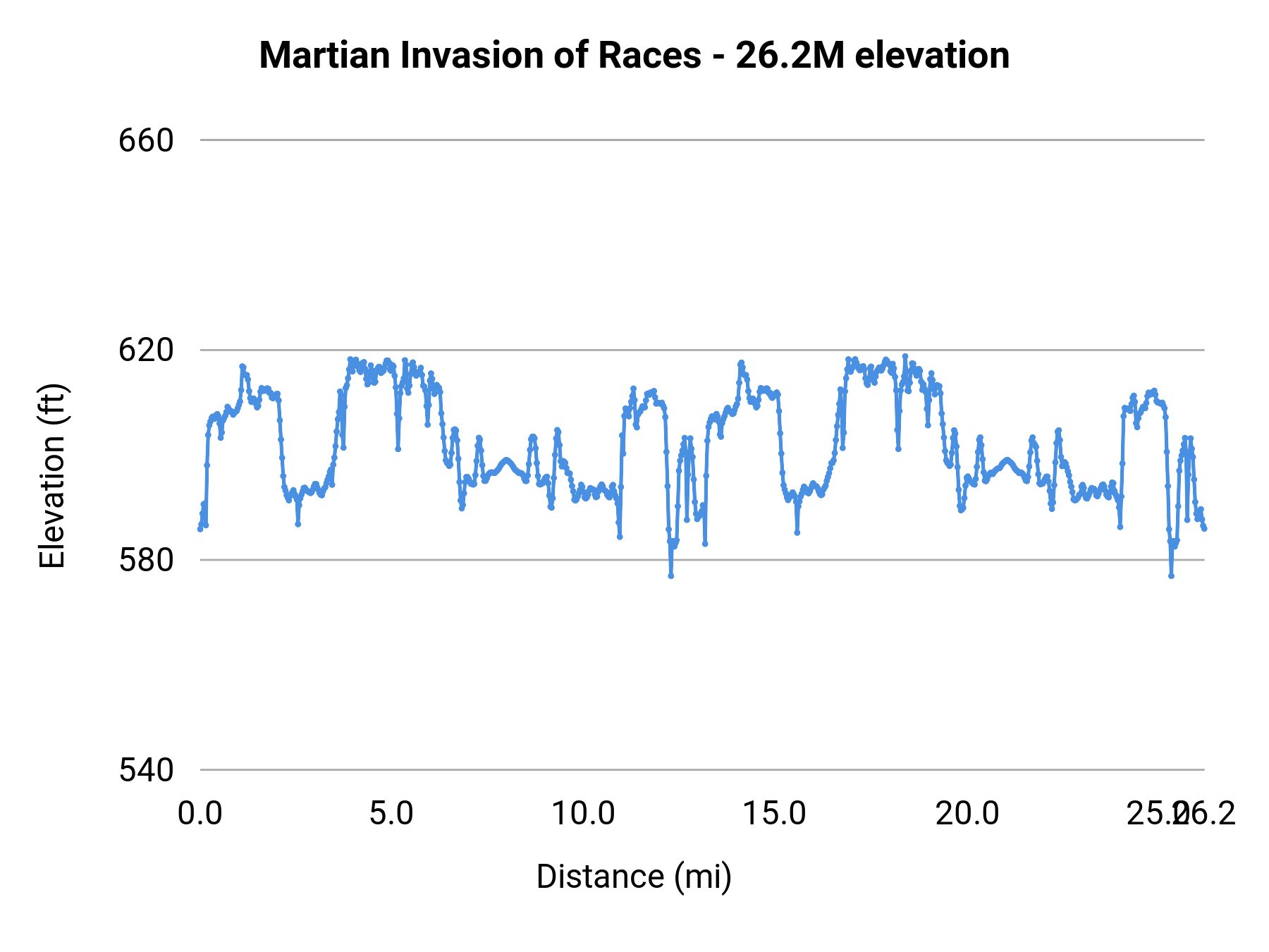 Martian Invasion of Races - 26.2M